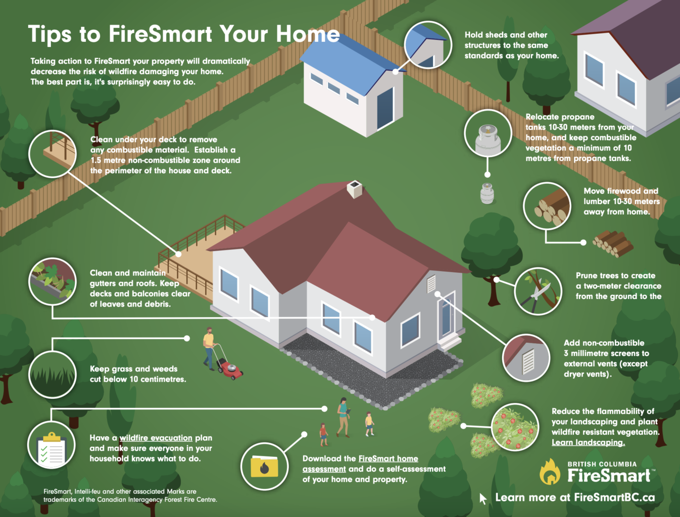 Posters & Graphics | FireSmart BC