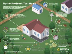 Posters & Graphics | FireSmart BC