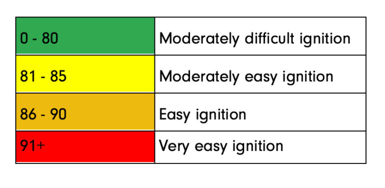 What we talk about when we talk about the fire danger rating sign ...