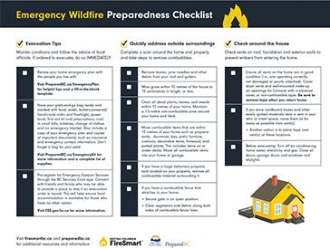Emergency Wildfire Preparedness Checklist | FireSmart BC