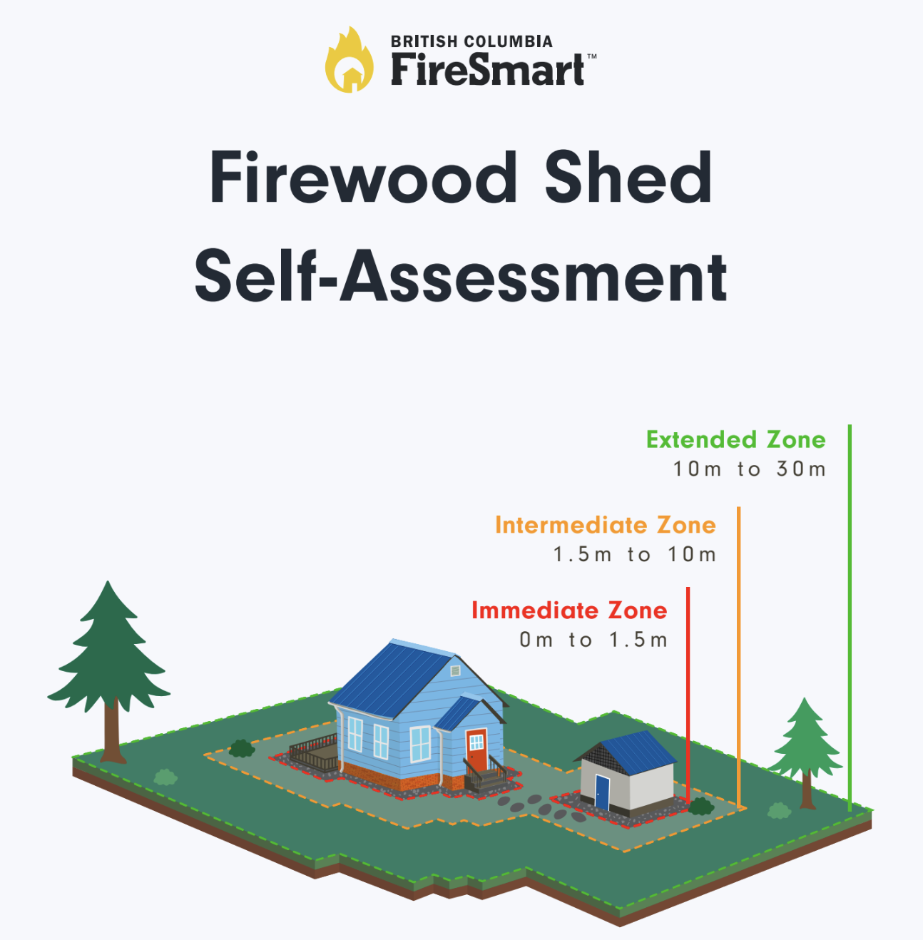 Assessments | FireSmart BC