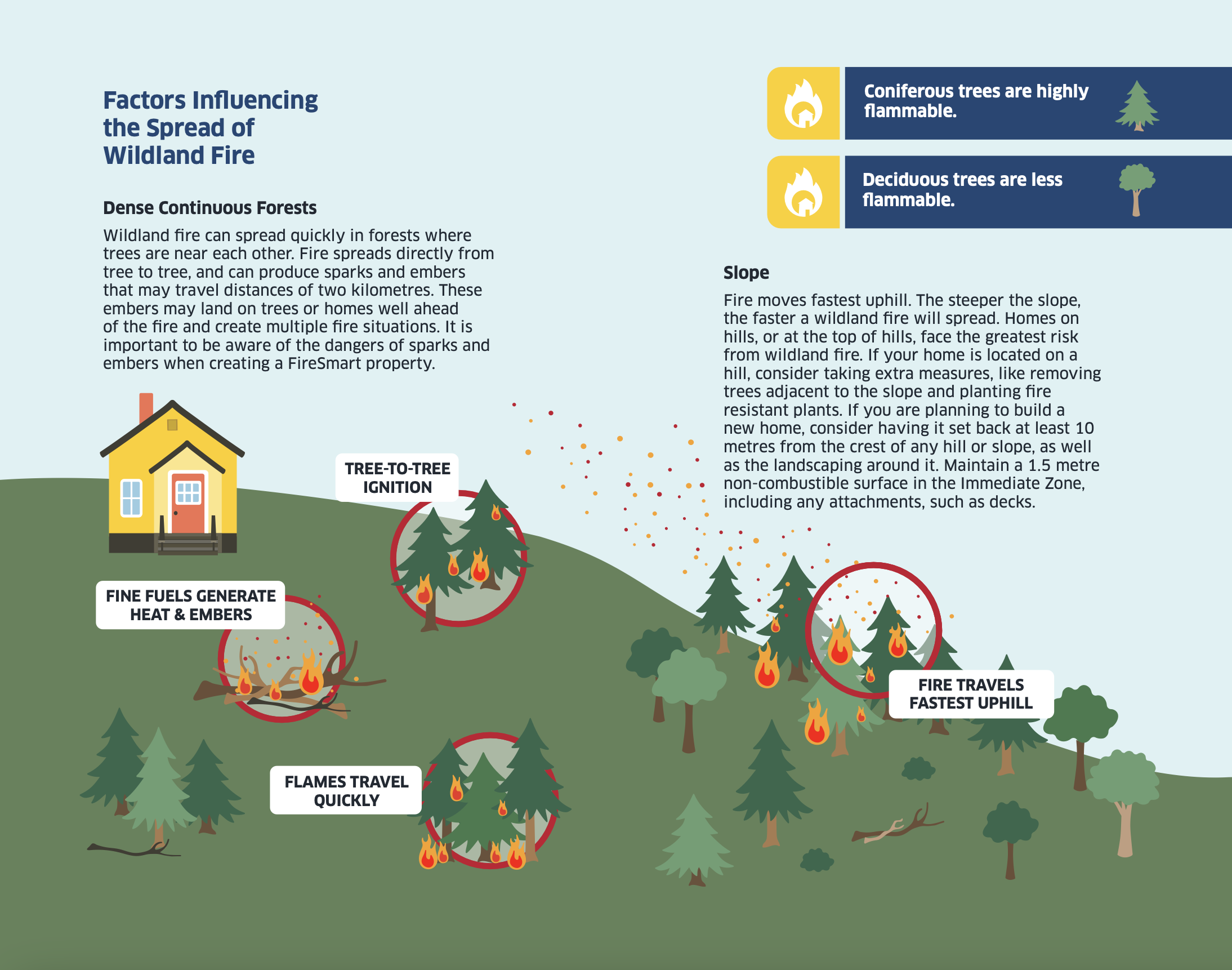 Structure Protection Sprinklers and Water Usage | FireSmart BC
