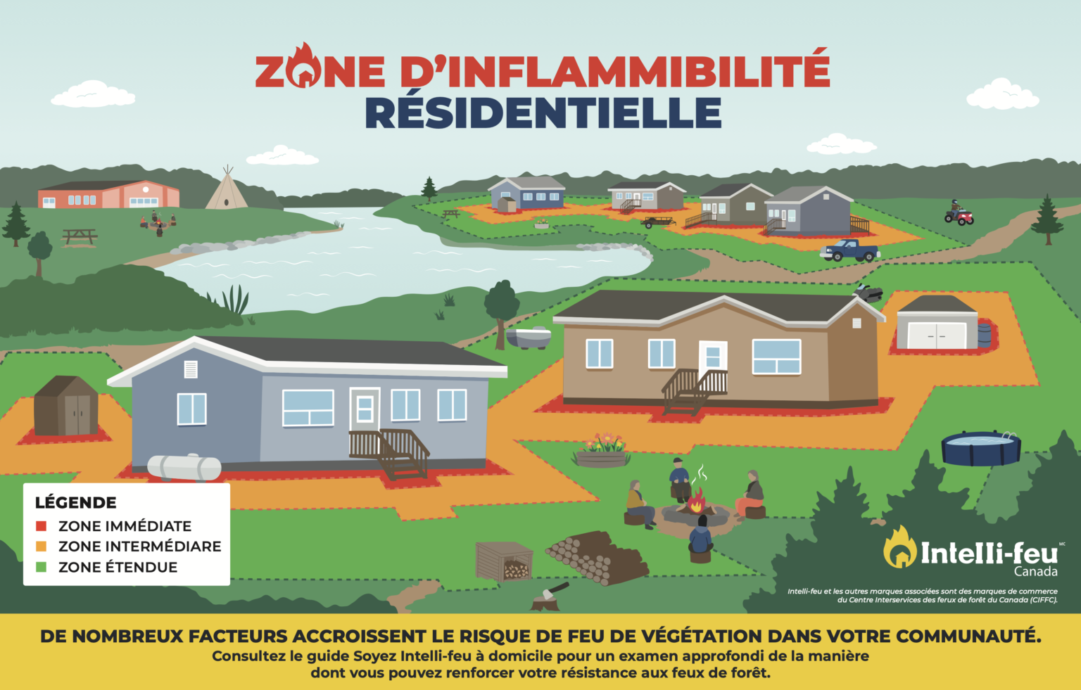 Posters & Graphics | FireSmart BC