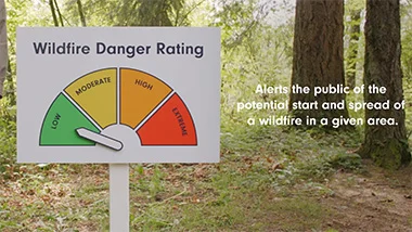 The Wildfire Danger Rating sign explained | FireSmart BC
