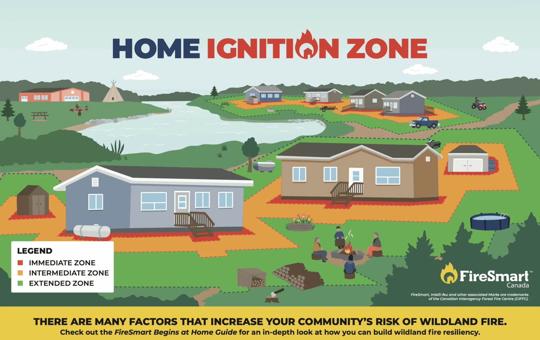 Home Ignition Zone For Indigenous and Northern Communities Graphic ...